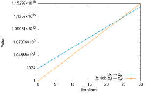 The Collatz Conjecture: A Simple Proof | Doing Science To Stuff